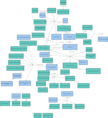 Flowchart Example: FIBCON Flowchart | Visual Paradigm Community